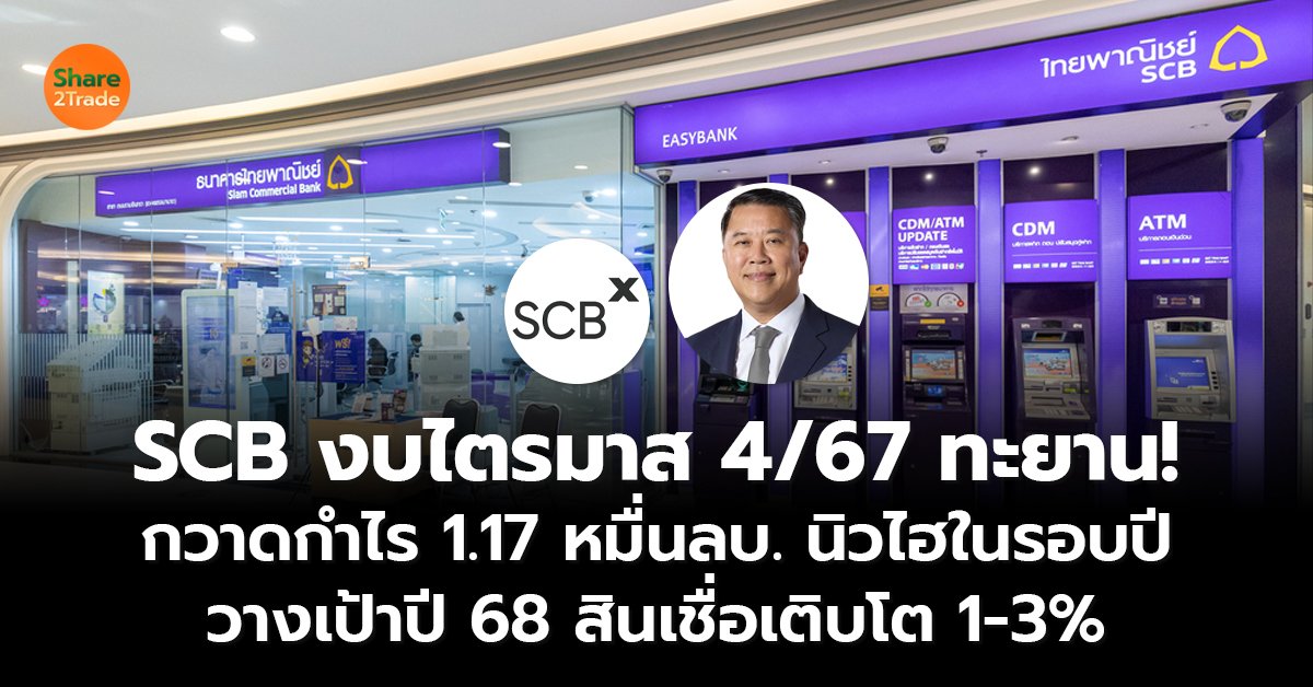 SCB งบไตรมาส 4/67 ทะยาน! กวาดกำไร 1.17 หมื่นลบ. นิวไฮในรอบปี วางเป้าปี 68 สินเชื่อเติบโต 1-3% ...